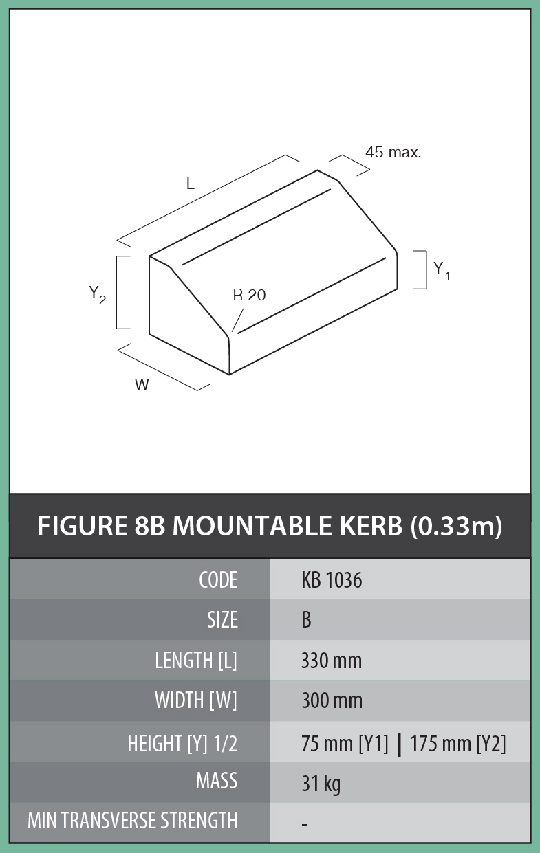Figure 8D Mountable Kerb – Cementile Group